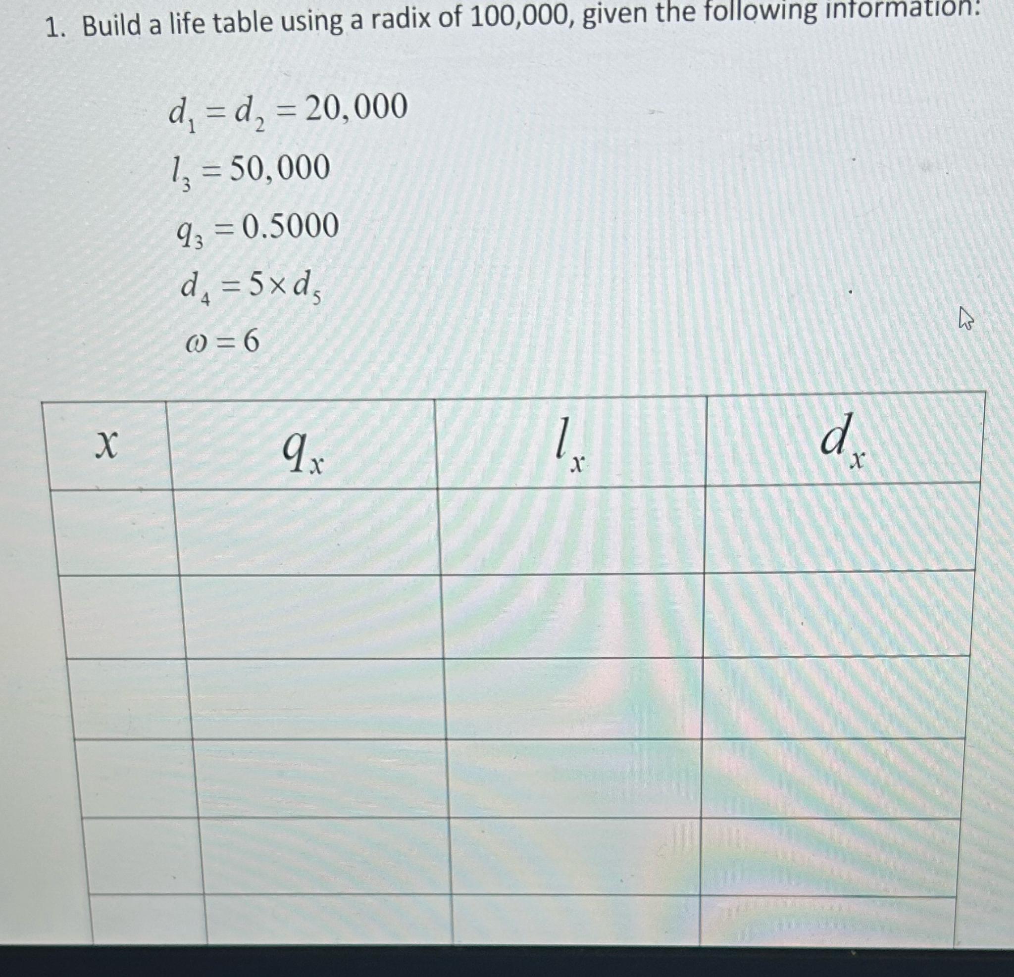 Solved Build a life table using a radix of 100,000 , ﻿given | Chegg.com