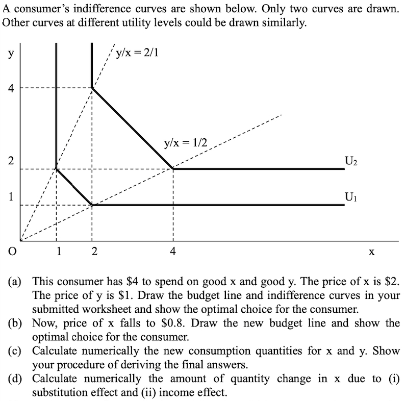 Solved 10. ﻿A consumer’s indifference curves are shown | Chegg.com