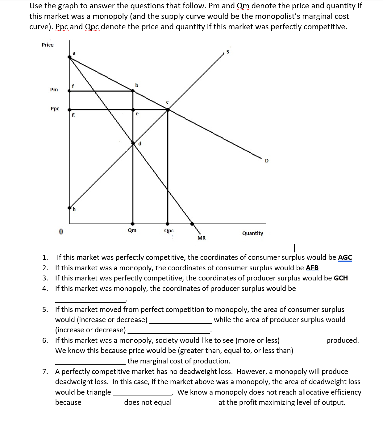 Solved Use the graph to answer the questions that follow. Pm | Chegg.com