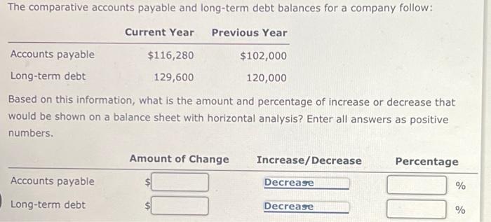 Solved The comparative accounts payable and long-term debt | Chegg.com