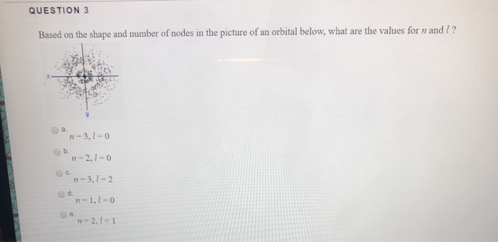 Solved QUESTION 3 Based on the shape and number of nodes in | Chegg.com