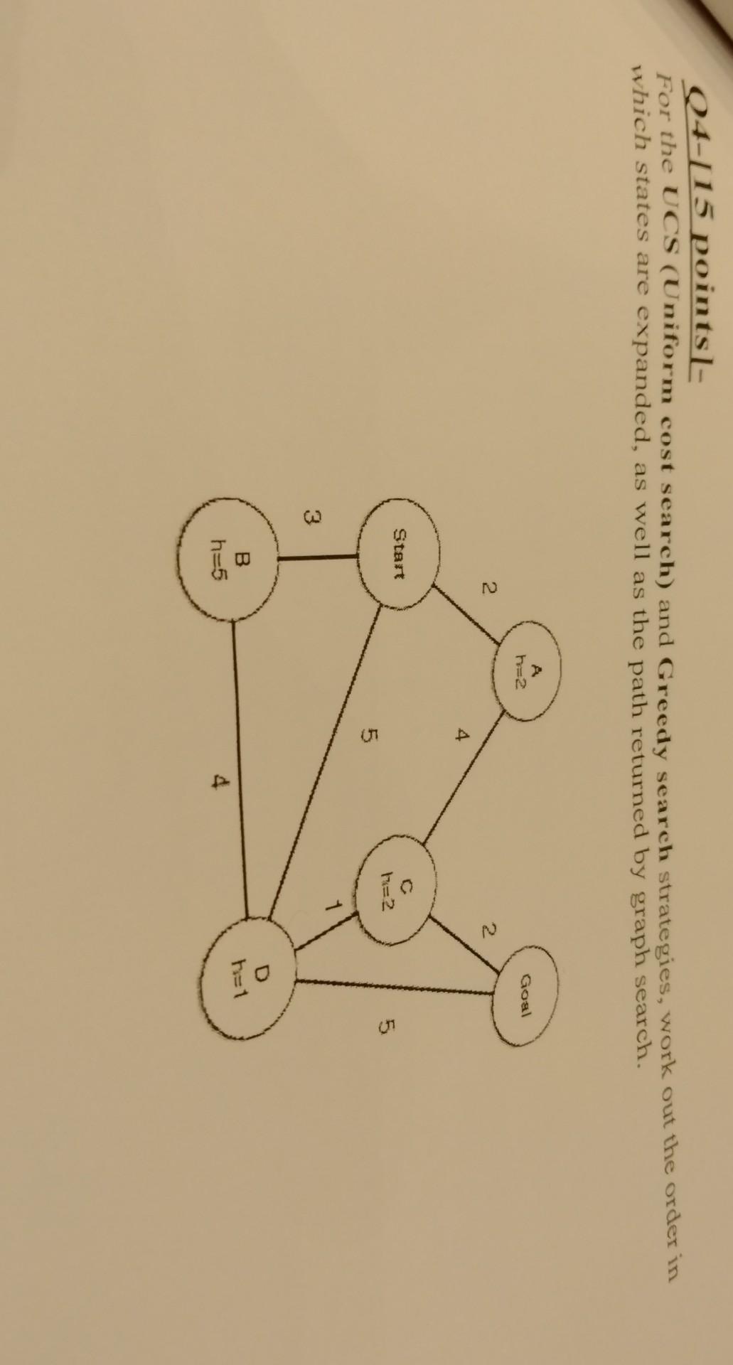 Solved (4-115 pointsl- For the UCS (Uniform cost search) and | Chegg.com