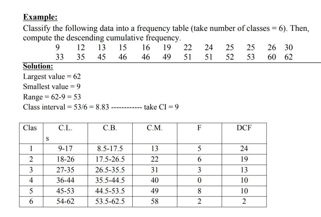 Solved Example: Classify the following data into a frequency | Chegg.com