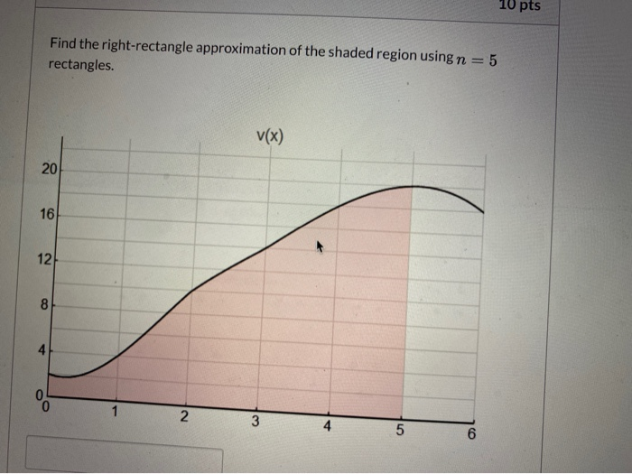 Solved Find the left-rectangle approximation of the shaded | Chegg.com