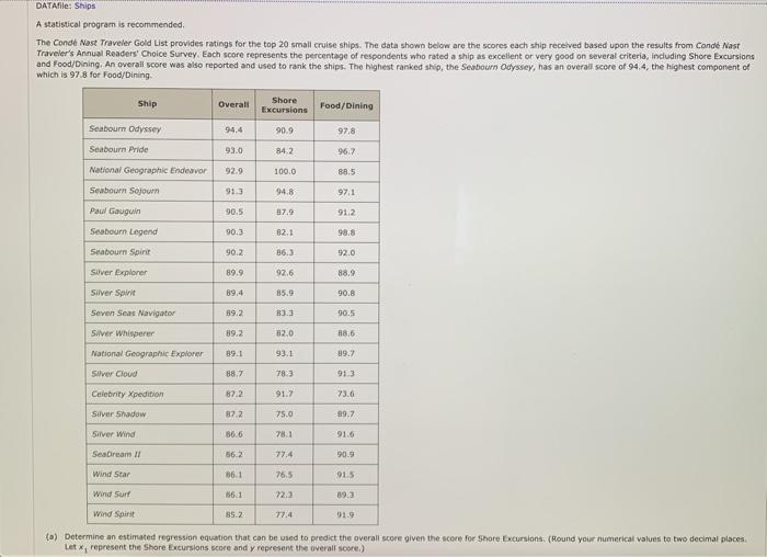Solved DATAfile: Ships A statistical program is recommended | Chegg.com