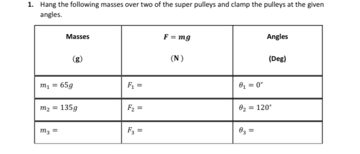 Hang the following masses over two of the super | Chegg.com