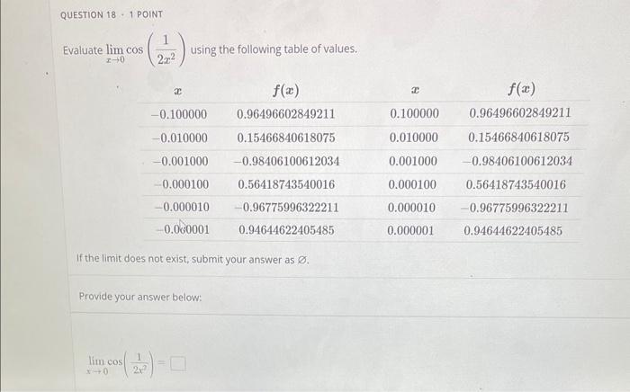 Solved Evaluate limx→0cos(2x21) using the following table of | Chegg.com
