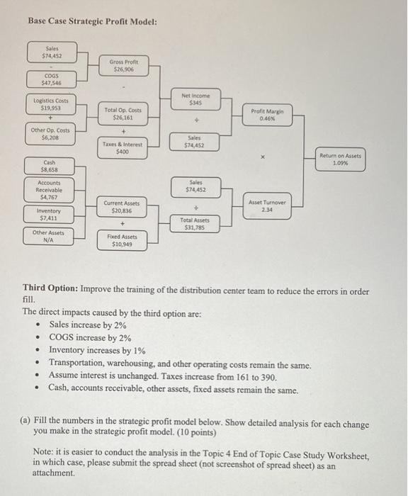 Solved Problem 2. Strategic Profit Model (14 points) In the | Chegg.com