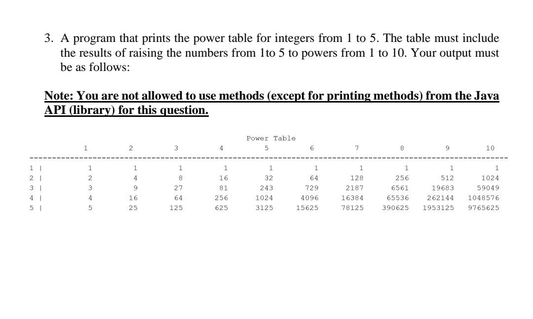 Solved 3. A program that prints the power table for integers | Chegg.com