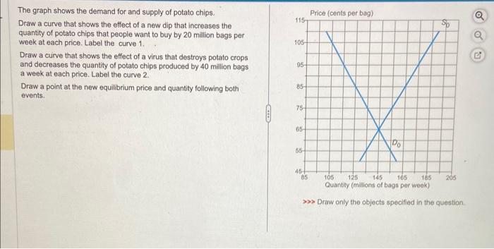 Solved The graph shows the demand for and supply of potato | Chegg.com