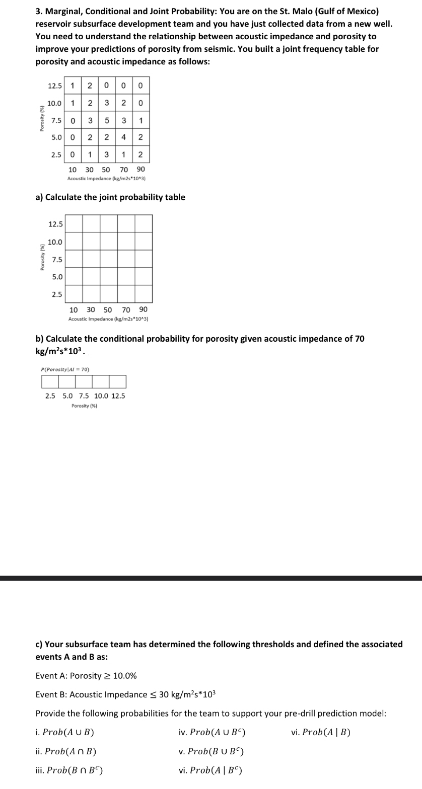 Solved Marginal, Conditional and Joint Probability: You are | Chegg.com