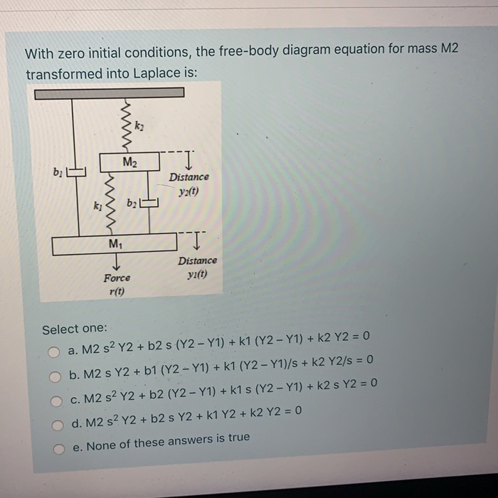 Solved With zero initial conditions, the free-body diagram | Chegg.com