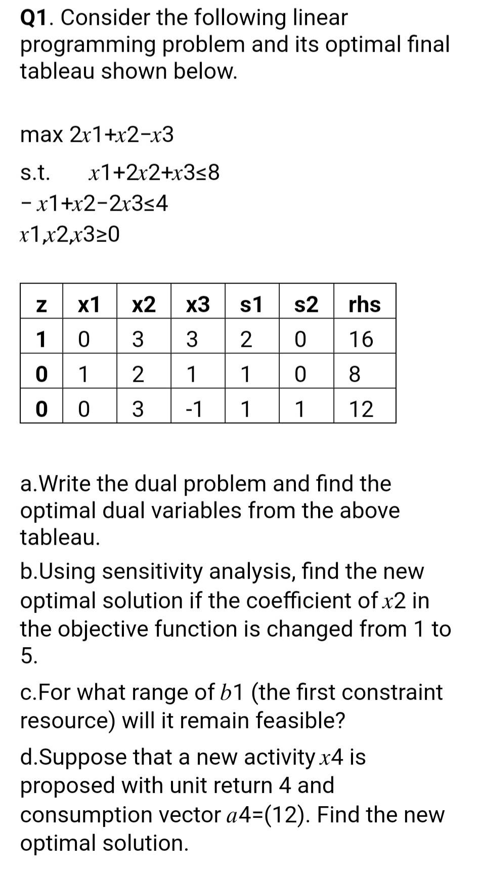 Solved Q1. Consider the following linear programming problem | Chegg.com