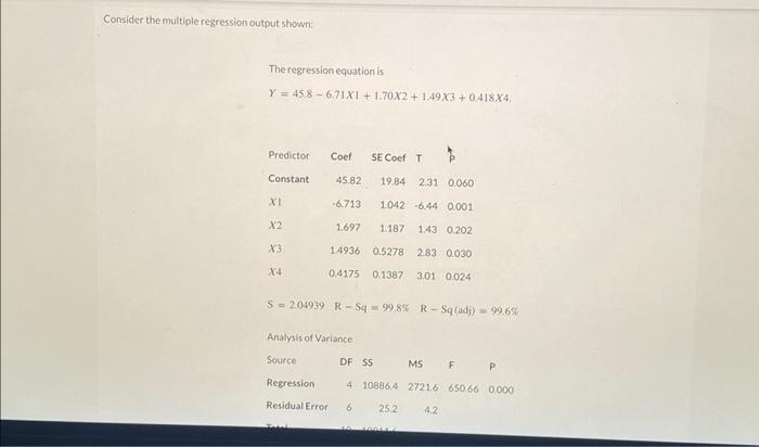 Solved Consider The Multiple Regression Output Shown The 