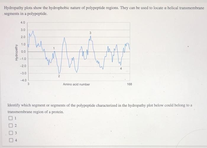 Solved Hydropathy plots show the hydrophobic nature of | Chegg.com