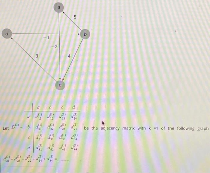 Solved be the adjacency matrix with k=1 of the following | Chegg.com
