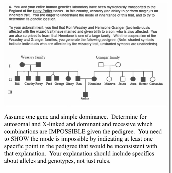Solved 4. You and your entire human genetics laboratory have | Chegg.com