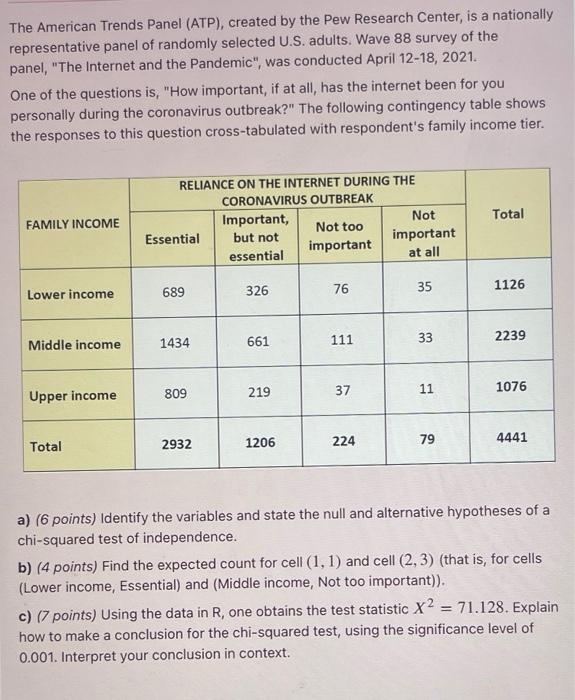 Solved The American Trends Panel (ATP), created by the Pew | Chegg.com