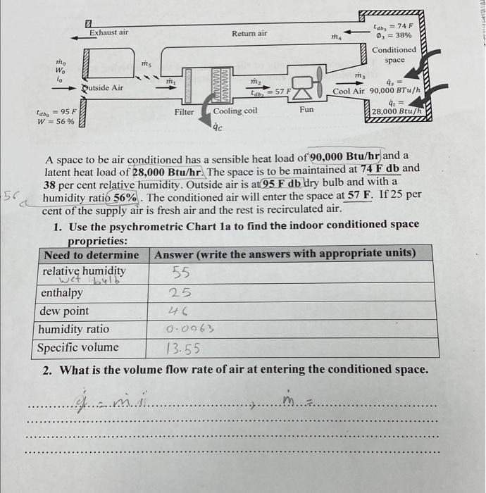 Solved A space to be air conditioned has a sensible heat | Chegg.com