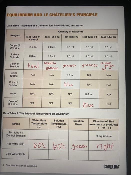 Solved EQUILIBRIUM AND LE CHÂTELIER'S PRINCIPLE Data Table | Chegg.com