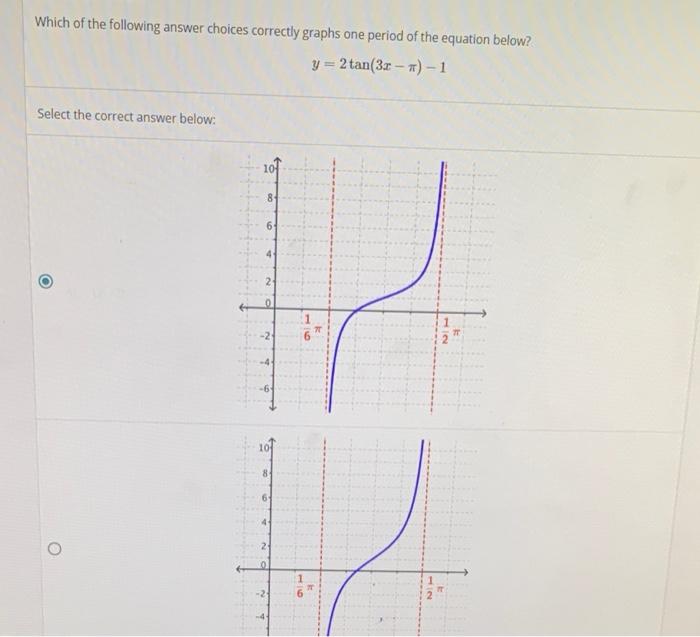 Solved Find the equation of the secant graph given below. y | Chegg.com