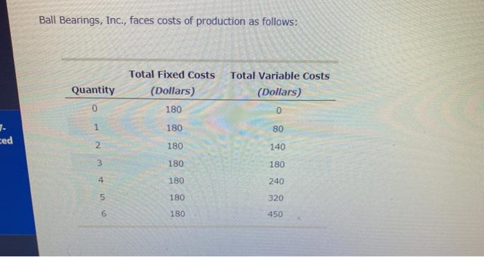 Solved Ball Bearings, Inc., faces costs of production as | Chegg.com