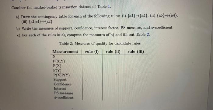 Consider the market-basket transaction dataset of | Chegg.com