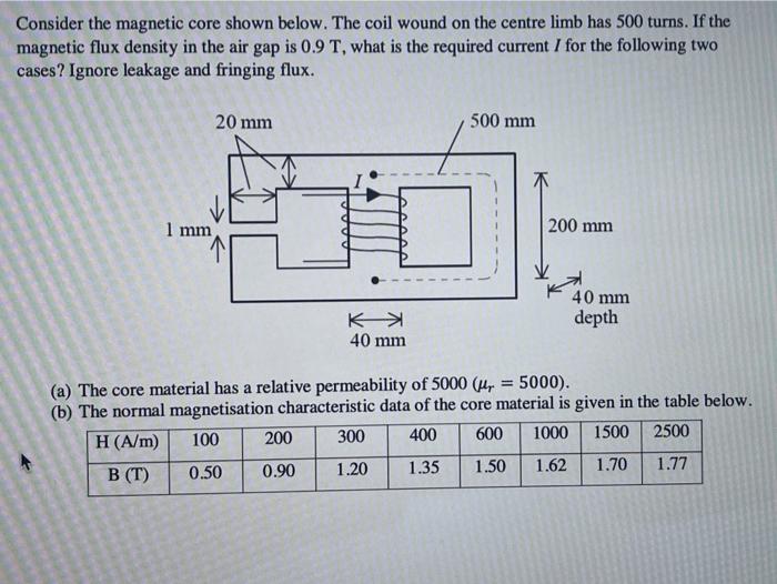 Solved Consider the magnetic core shown below. The coil | Chegg.com