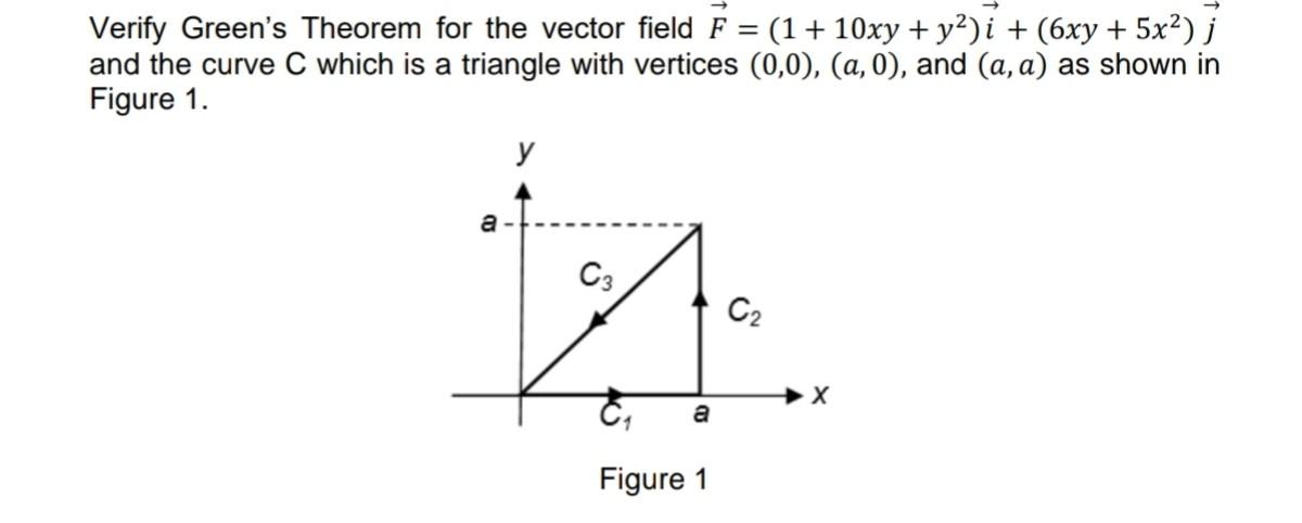 Solved Verify Green's Theorem for the vector field F = (1 + | Chegg.com