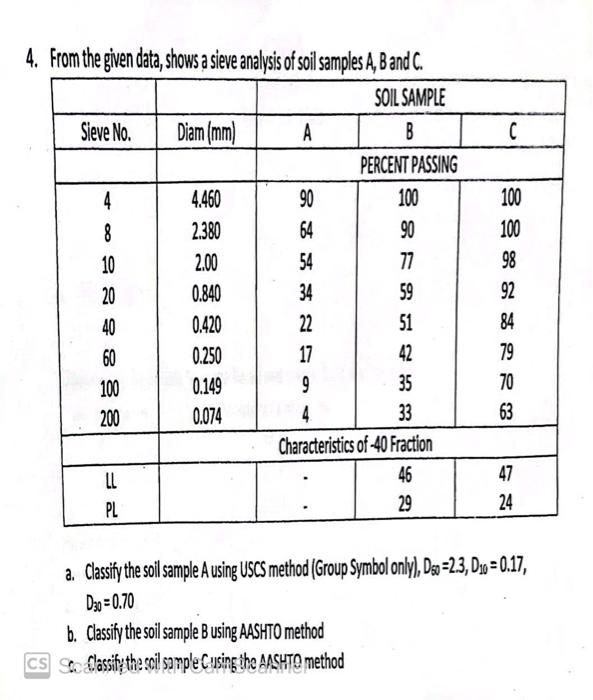 Solved From the given data, shows a sieve analysis of soil | Chegg.com