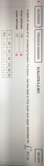 Solved 0/2 POINTS PREVIOUS ANSWERS SCALCET8 5.2.007. MY NOT | Chegg.com