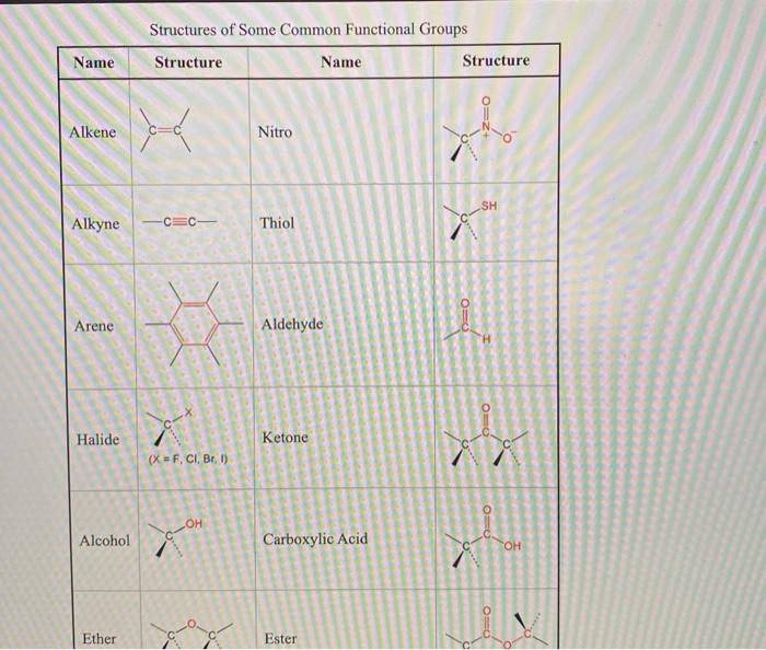 Solved Identify the functional groups in the following | Chegg.com