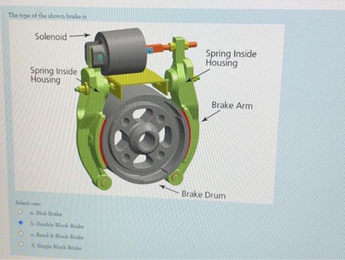 Solved The type of the shown brake is Solenoid Spring Inside | Chegg.com