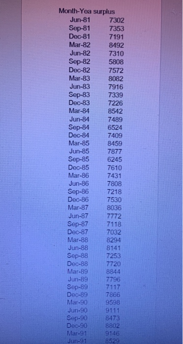 Solved Monthly increase (surplus) of the total population in | Chegg.com