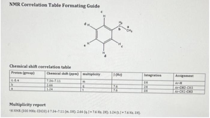 NMR Correlation Table Formating Guide Chemical shift | Chegg.com