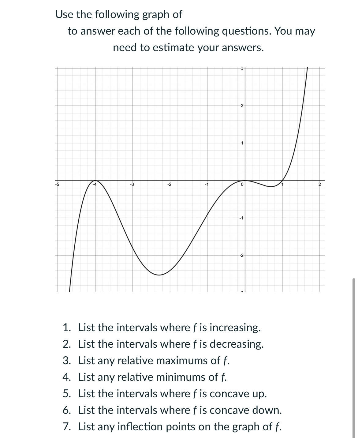 Use the following graph of to answer each of the | Chegg.com