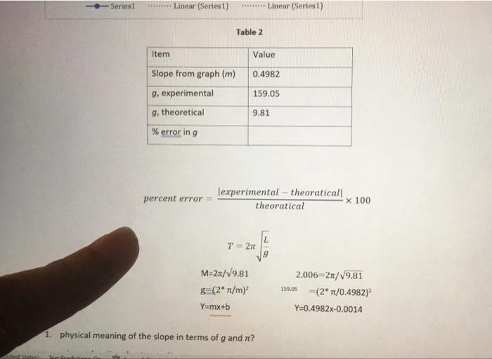 Solved Data Table 1 Run # Length (L) (m) Period () (s) VI. | Chegg.com