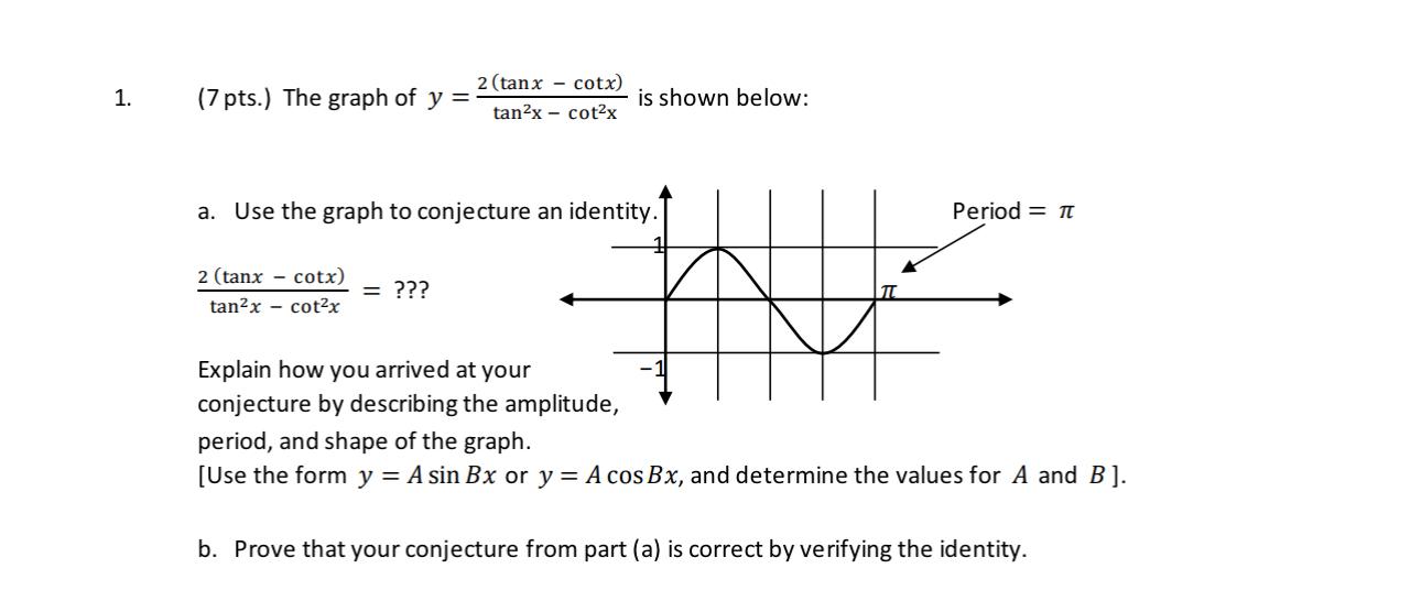 Solved (7 pts.) The graph of | Chegg.com