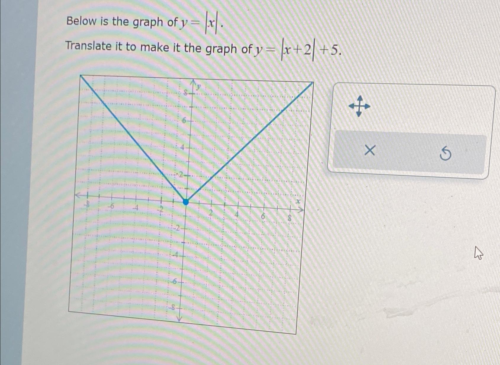 Solved Below is the graph of y=|x|.Translate it to make it | Chegg.com