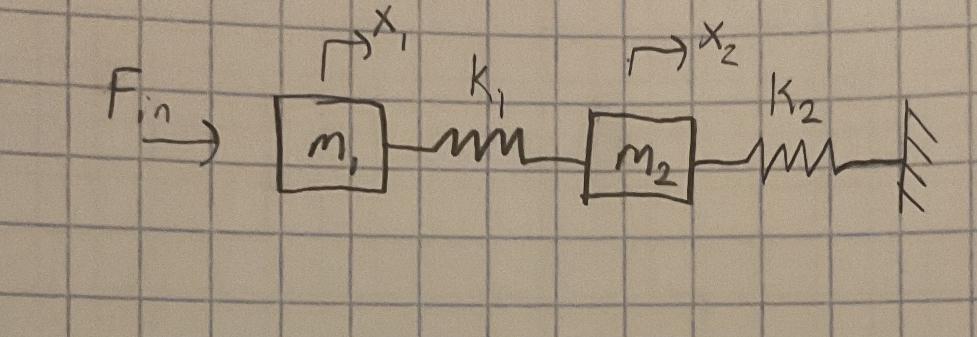 Solved Find equation of motion and analogous electrical | Chegg.com
