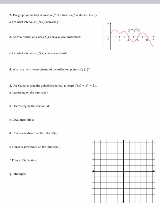 Solved 7. The graph of the first derivative f' of a function | Chegg.com