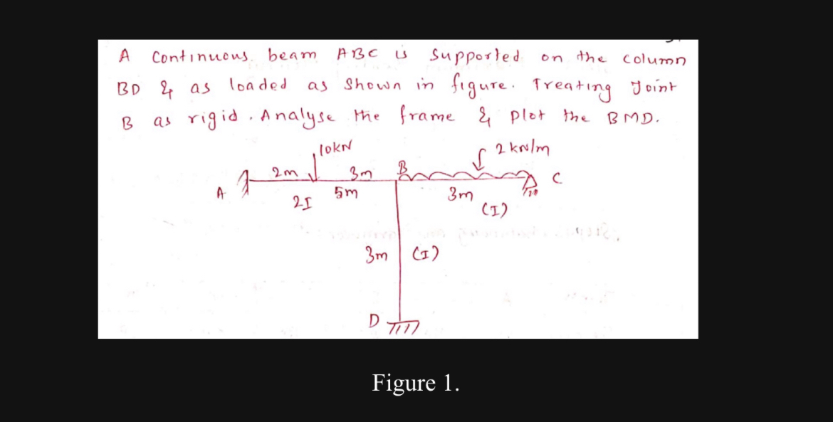 Solved By using Moment Distribution solve the problem below. | Chegg.com