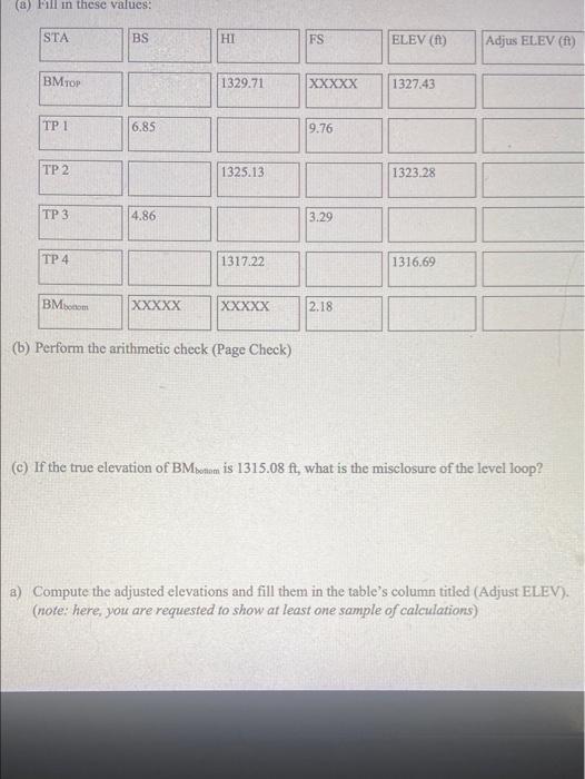 Solved (a) Fill in these values: STA BS HI FS ELEV (ft) | Chegg.com