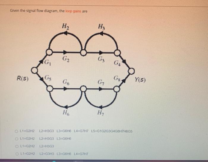 Solved Given the signal flow diagram, the loop gains are | Chegg.com