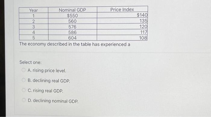 Solved Year Nominal GDP Price Index 1 $550 $140 2 560 135 3 | Chegg.com