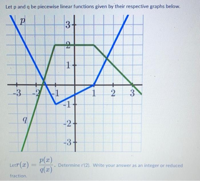 Solved Let p and q be piecewise linear functions given by | Chegg.com
