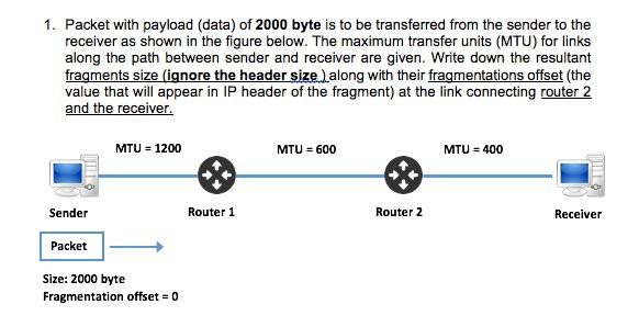Solved 1. Packet with payload (data) of 2000 byte is to be | Chegg.com