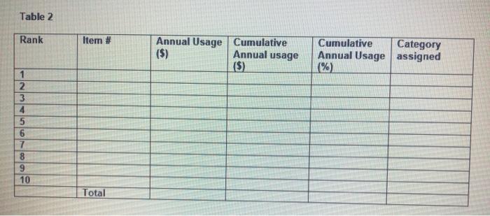 Solved Activity: Complete the ABC Table to classify the | Chegg.com
