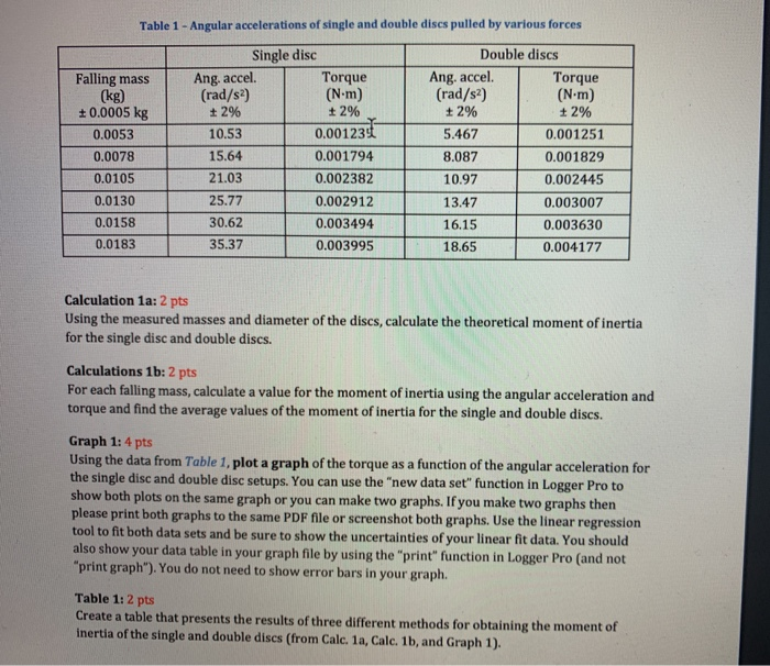 Solved Table 1 - Angular accelerations of single and double | Chegg.com