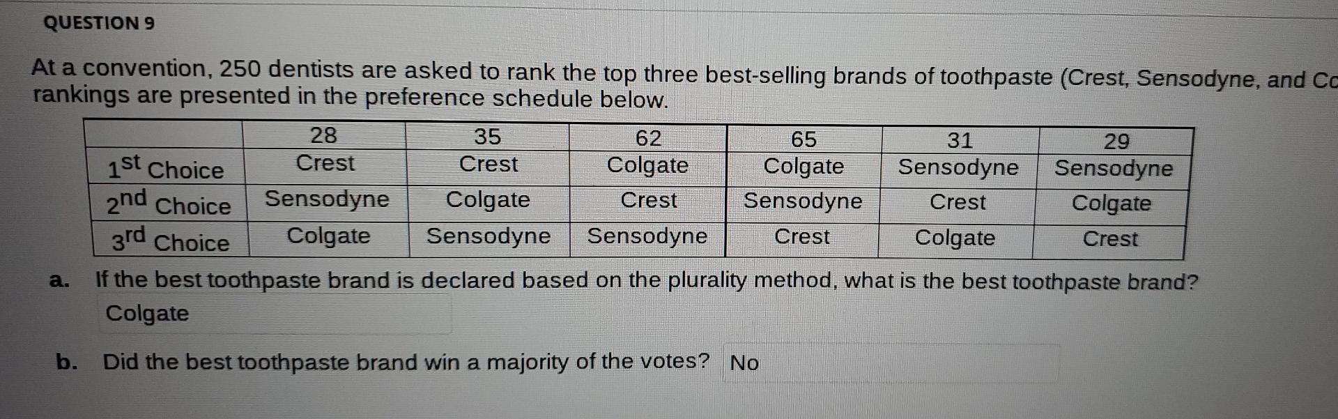 Solved QUESTION 11 4 points Is there a Condorcet winner for | Chegg.com